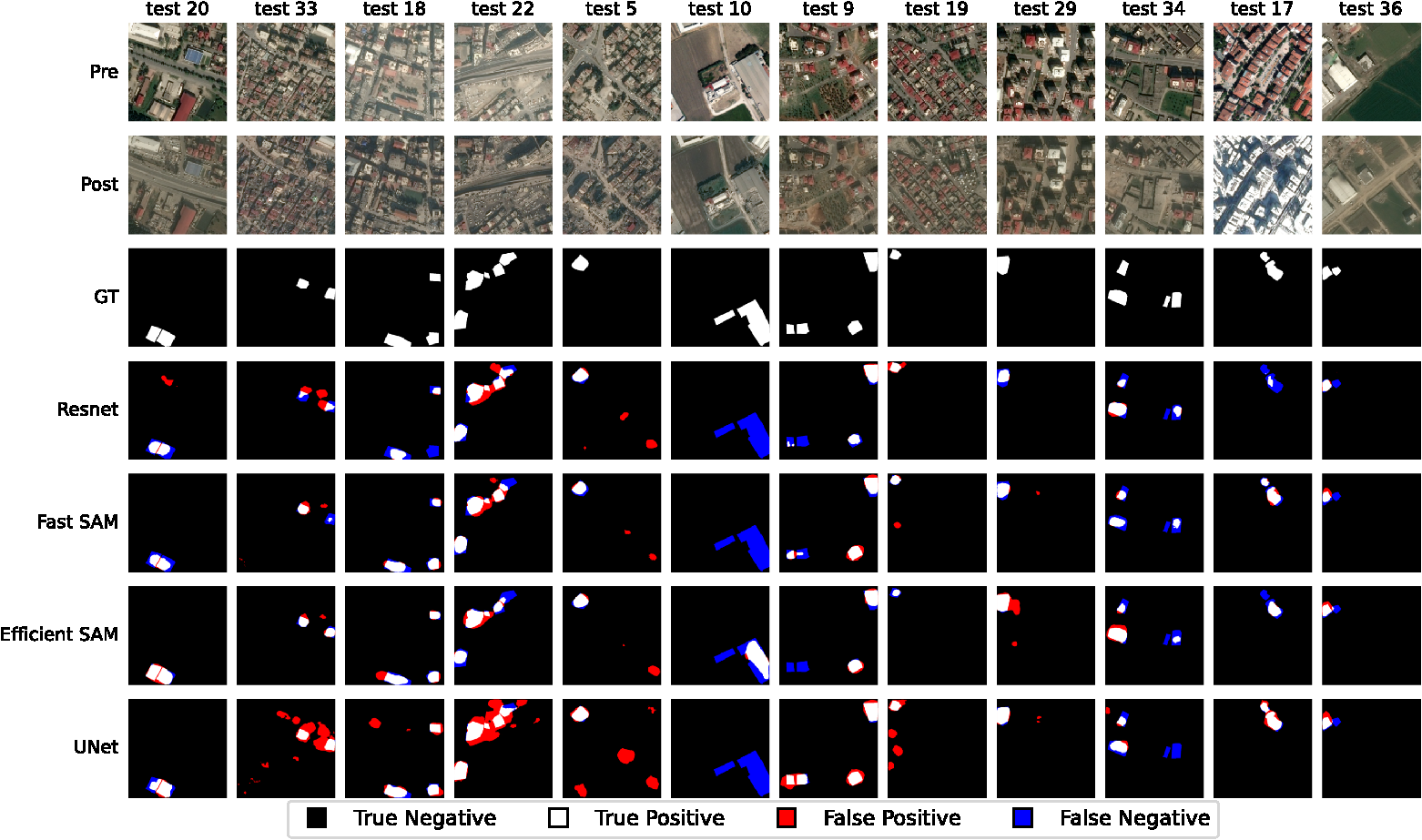 KATE-CD: high-resolution change detection dataset from the 2023 Earthquake in Kahramanmaraş ...